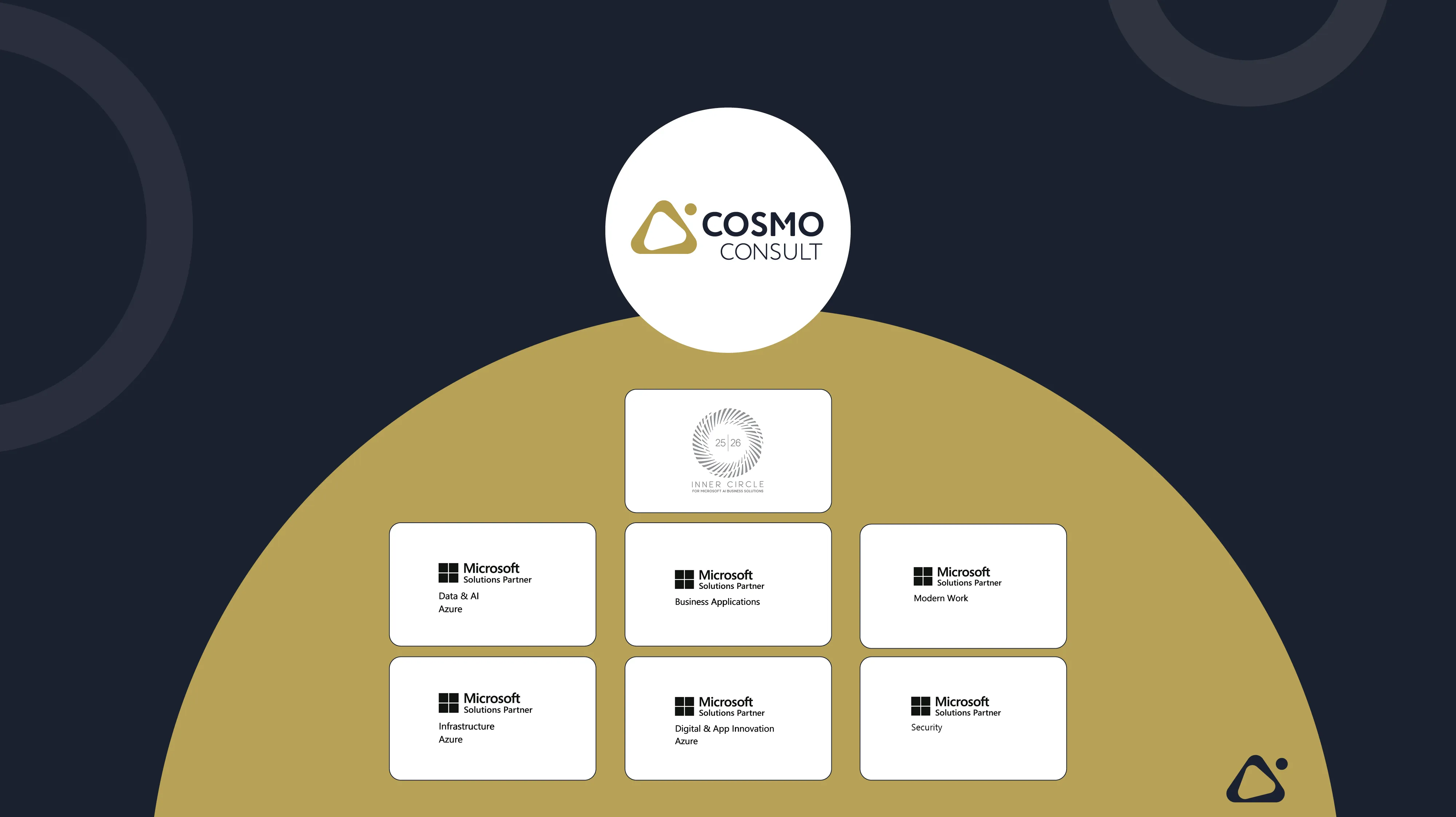COSMO CONSULT receives Top Microsoft awards in all areas | COSMO CONSULT