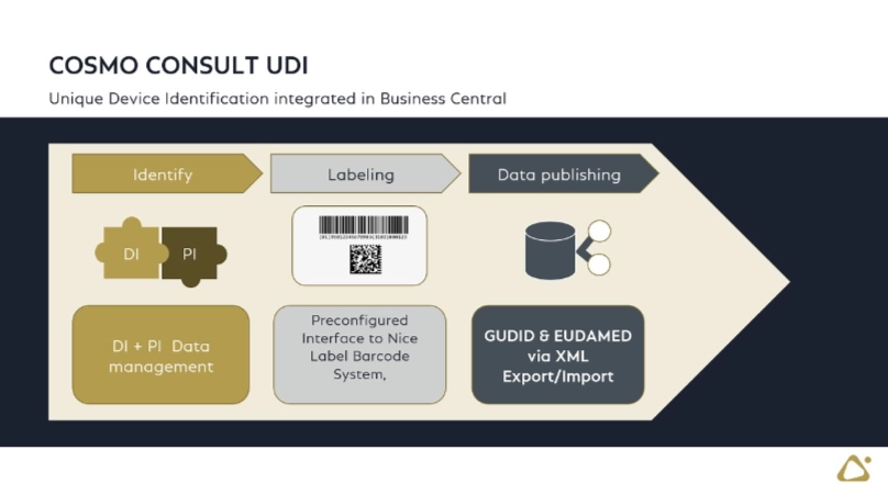 Choisir une app UDI intégrée à l'ERP pour conformité IUD MDR IDVR
