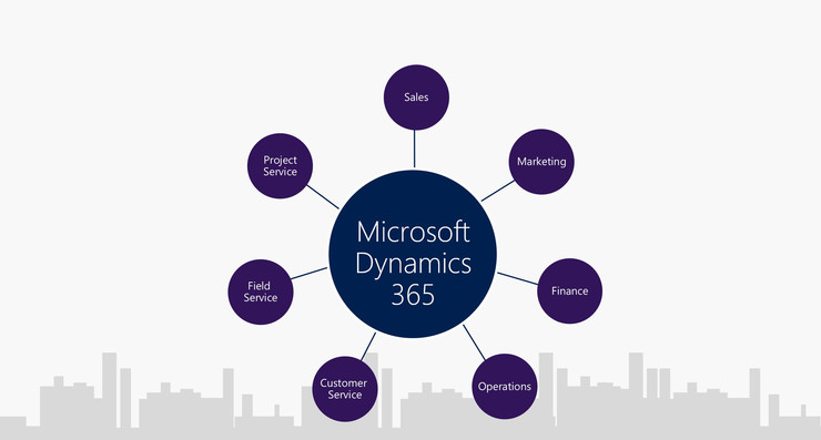 Microsoft Dynamics 365 for Operations: available for in-house use ...